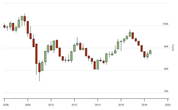 Vix Predicts Stock Index Returns - QuantConnect.com