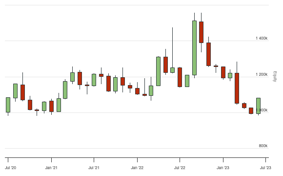 Adjusted Trend on Futures - QuantConnect.com