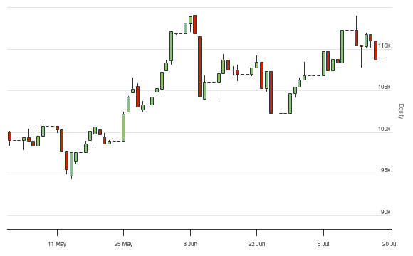 Extracted Vader Lexicon keywords and their sediment into multiple ...
