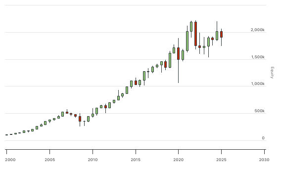 QuantConnect.com - Embedded Backtest Results