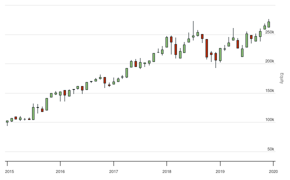 Algorithm Framework Module - Portfolio Construction Model With Custom Optimizer - QuantConnect.com