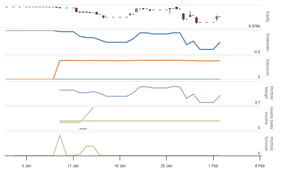 QuantConnect.com - Embedded Backtest Results