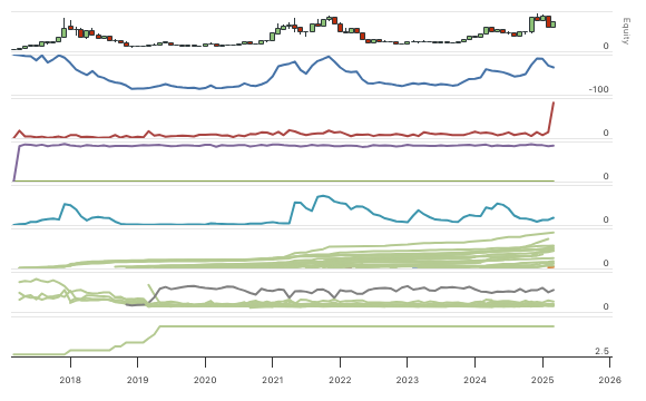 QuantConnect.com - Embedded Backtest Results