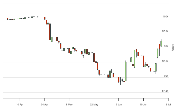 QuantConnect.com - Embedded Backtest Results