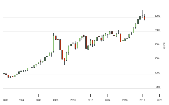 QuantConnect.com - Embedded Backtest Results