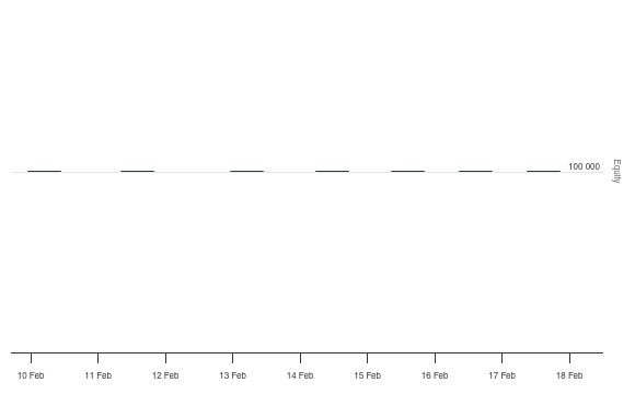 Custom data universe : trouble with Alpha Module - QuantConnect.com