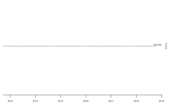 Rolling Window for Indicators with Multiple Values - QuantConnect.com