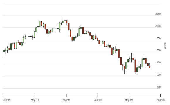 OANDA: QuantConnect vs. Tradingview data difference - QuantConnect.com