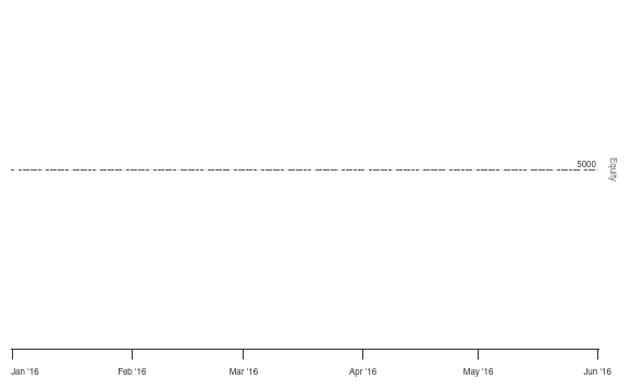 Rolling Window Indicator Classes - QuantConnect.com