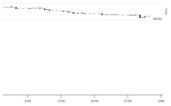 Volatility Risk Premium Effect - QuantConnect.com