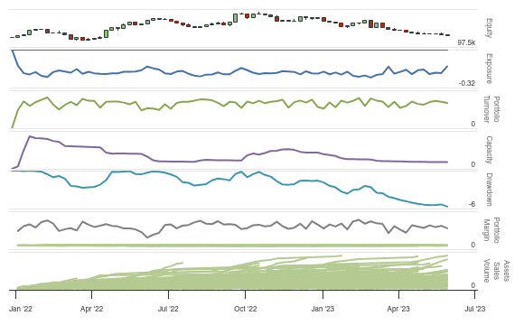 Head & Shoulders TA Pattern Detection - QuantConnect.com