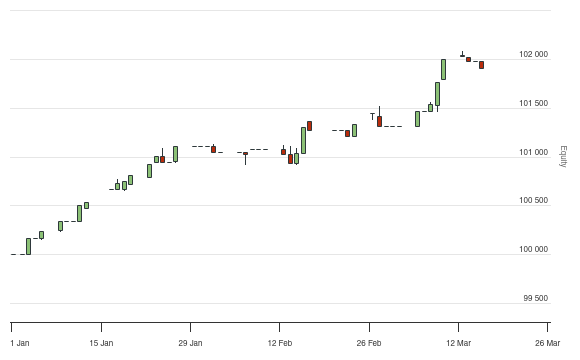 Runtime Error: Cannot perform runtime binding on a null reference - QuantConnect.com