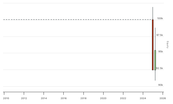 QuantConnect.com - Embedded Backtest Results