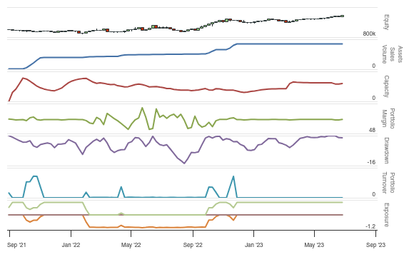 Country Rotation Based On Regulatory Alerts Sentiment - QuantConnect.com
