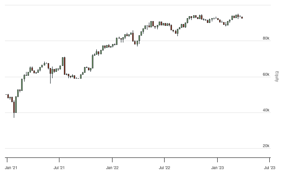 QuantConnect.com - Embedded Backtest Results