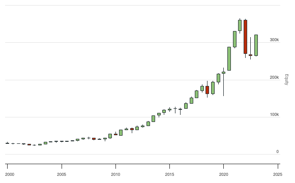 Fade The Trend Strategy - Mean Reversion Algorithm by Perry J Kaufman ...