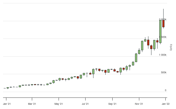 Futures Inverse Volatility Strategy - QuantConnect.com