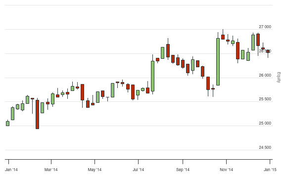 Pair Trading Strategy - QuantConnect.com