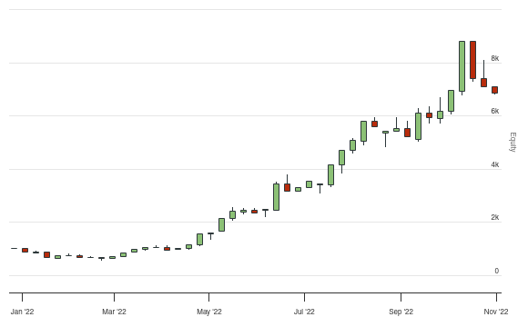 QuantConnect.com - Embedded Backtest Results
