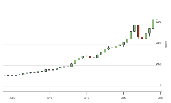 Quantconnect Futures