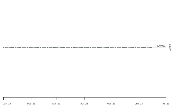 Help Requested! PyTorch LSTM Model - QuantConnect.com