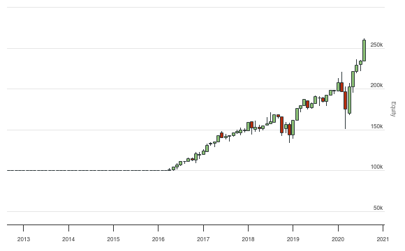 Strategy Library Addition: G-Score Factor Investing - QuantConnect.com