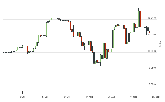 Limiting number of open positions to 5 - QuantConnect.com