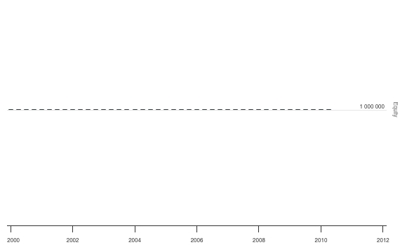 Futures Algorithm Working with Indicies but Not other Futures Symbols ...