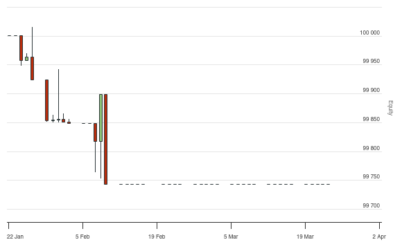 Get option chain for multiple symbols - QuantConnect.com