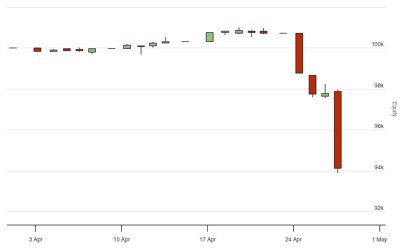 QuantConnect.com - Embedded Backtest Results