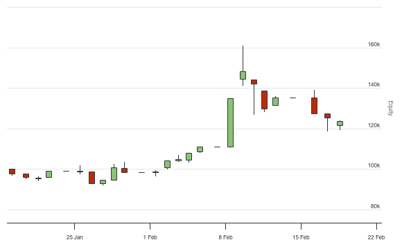 Adding Option Chains (with filters) to any custom Universe Selection Model - QuantConnect.com