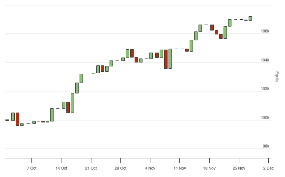 Boot Camp: (#8*) The Algorithm Framework - QuantConnect.com