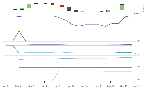 QuantConnect.com - Embedded Backtest Results