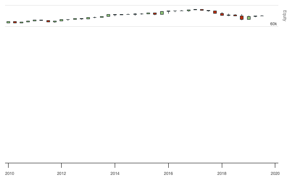 Mean Reversion Statistical Arbitrage Strategy In Stocks - QuantConnect.com