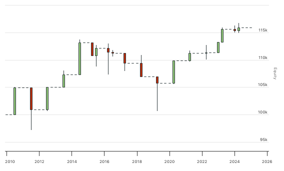 QuantConnect.com - Embedded Backtest Results