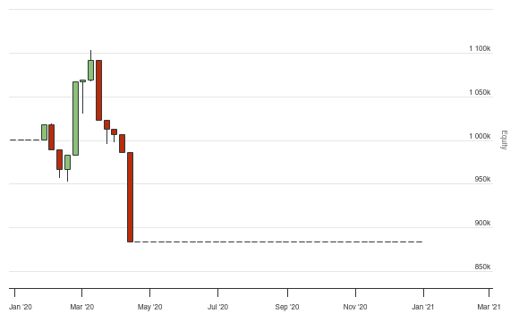 QuantConnect.com - Embedded Backtest Results