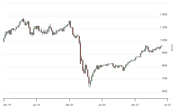 Continuous Futures Support - QuantConnect.com