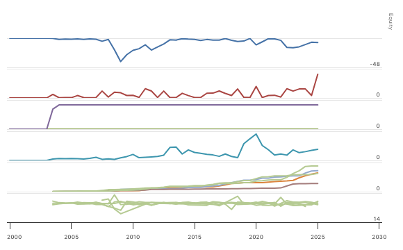 QuantConnect.com - Embedded Backtest Results