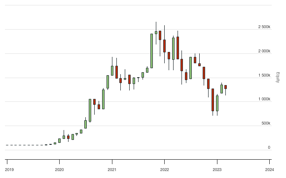 QuantConnect.com - Embedded Backtest Results