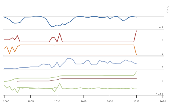 QuantConnect.com - Embedded Backtest Results