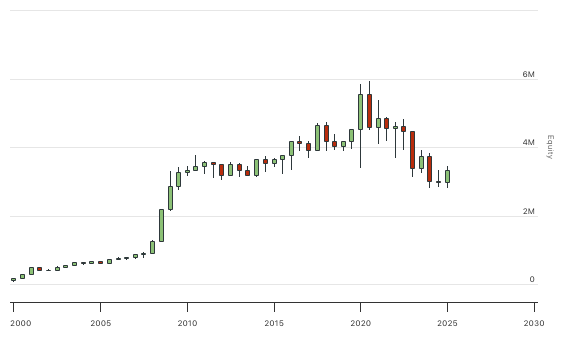 QuantConnect.com - Embedded Backtest Results