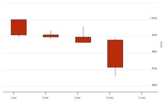 Futures "bracket order" example - QuantConnect.com