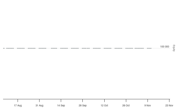 Valid Option Symbols? - QuantConnect.com