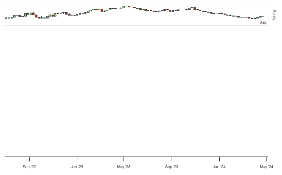 QuantConnect.com - Embedded Backtest Results