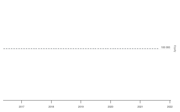 Epanechnikov kernel custom indicator - QuantConnect.com