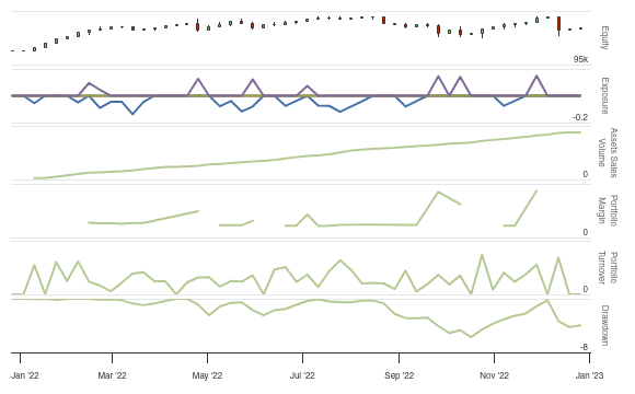 1st try for a Protected Short Strangle Option Strat - QuantConnect.com