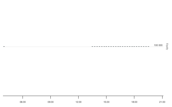 Issues adding / access Indicators in Rolling Window - QuantConnect.com