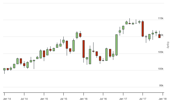 Pairs Trading With Stocks - QuantConnect.com