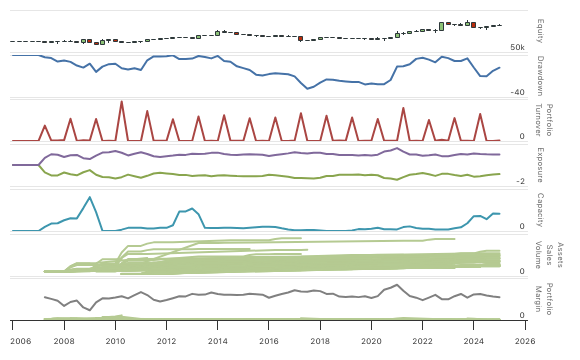 QuantConnect.com - Embedded Backtest Results