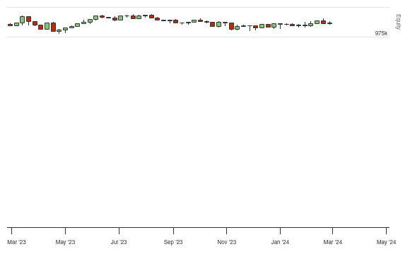 Mean Reversion Effect In Country Equity Indexes - QuantConnect.com